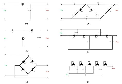 Various Rectifier Topologies A Circuit Diagram Of Half Wave