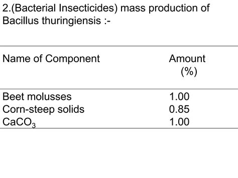 Development Of Inoculum Buildup Ppt