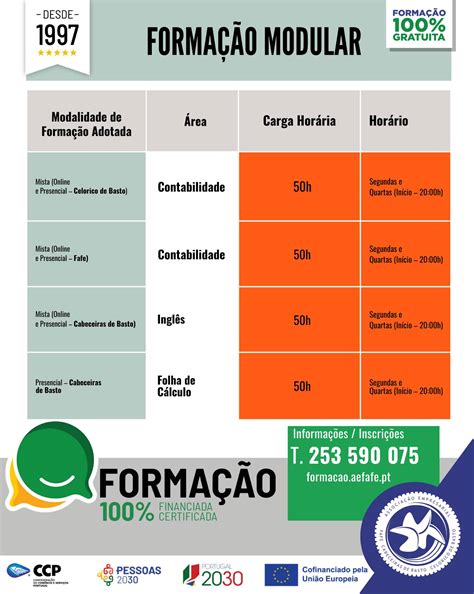Cursos Gratuitos Em Portugal Cursos Fafe E Arredores