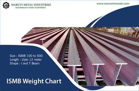 Ms I Beam Weight Chart India