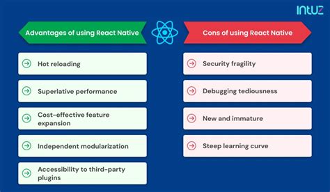 React Native Vs Xamarin Cross Platform Mobile App Development Intuz