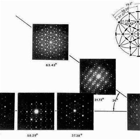 2 Selected Area Electron Diffraction Patterns Taken From A Single Grain
