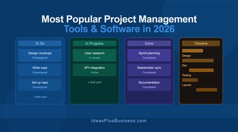 Most Popular Project Management Tools And Software In 2026