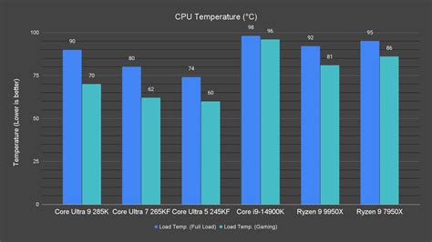 Intel Core Ultra Desktop Processors Series 2 Review Core Ultra 9