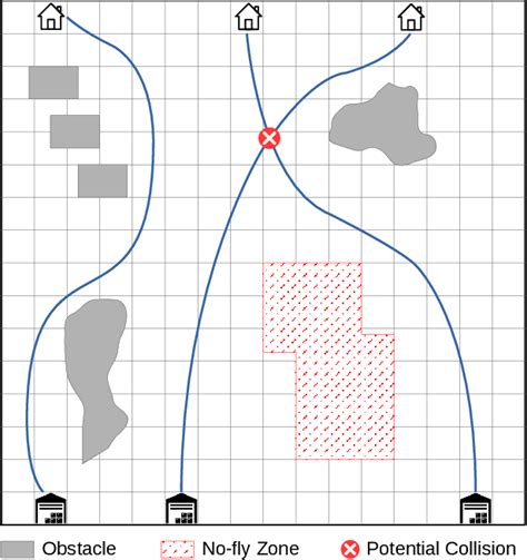 Figure 1 From Privacy Preserving Collision Detection For Drone Based