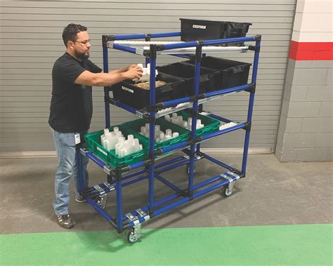 Find A Distributor Blog Mobile Flow Rack Find A Distributor Blog