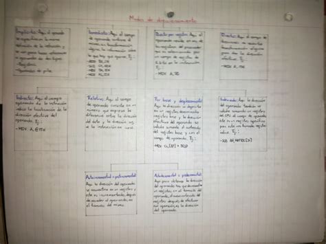 Lenguajes De Interfaz Mapas Conceptuales