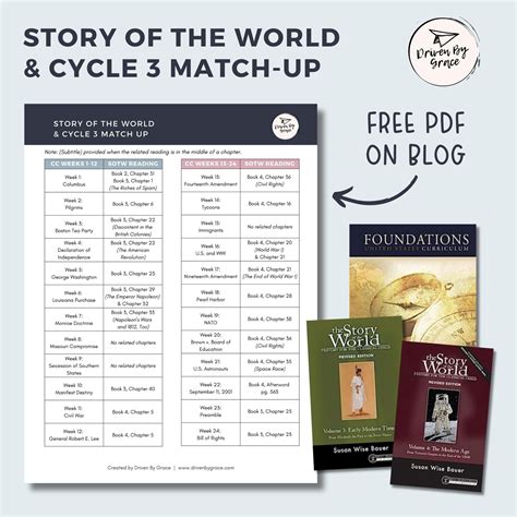 Story Of The World And Cycle 3 Match Up Driven By Grace