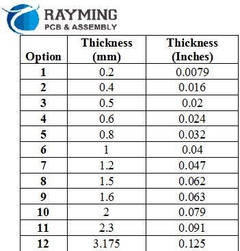 How To Design Thickness For PCBs RayPCB