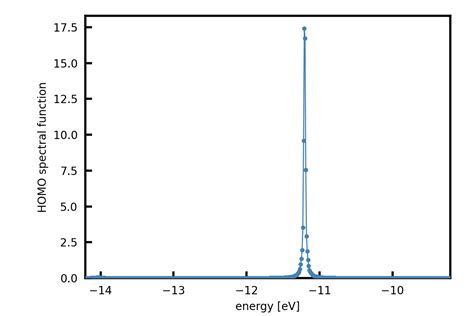 Magnesium Dichloride West