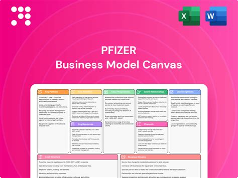 What Are Mission Vision And Core Values Of Pfizer Company