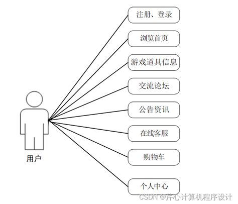 计算机毕业设计springboot基于web的游戏道具交易平台系统iwrvw9【附源码数据库部署lw】springboot游戏交易毕设