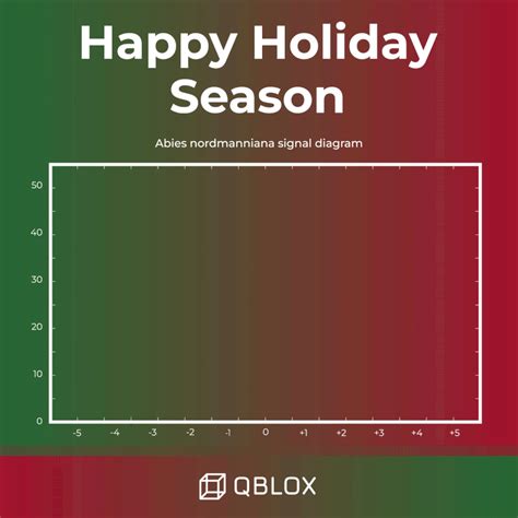 Qblox On Linkedin Qblox Quantum Quantumcomputing Quantumelectronics Quantumcontrol
