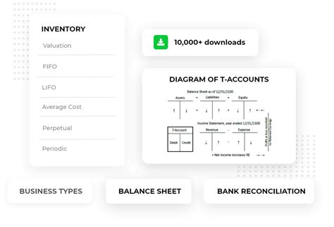 Accounting Equation Cheat Sheet