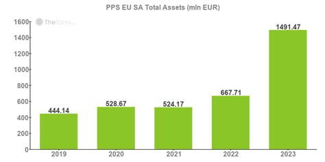 Pps Eu Sa Belgium Company Profile And Review