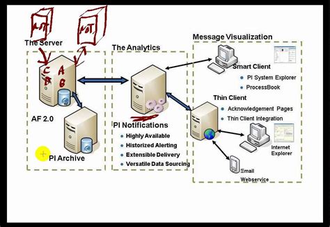 Osisoft Set The Target Pi System And Af Databases For The Notifications Service V11 Youtube