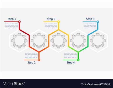 Sustainable Industrial Development Infographic Vector Image