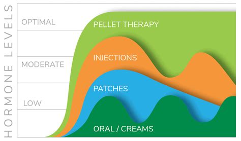 Hormone Pellet Therapy The Biostation