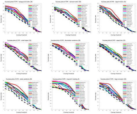 Online Semantic Subspace Learning With Siamese Network For Uav Tracking
