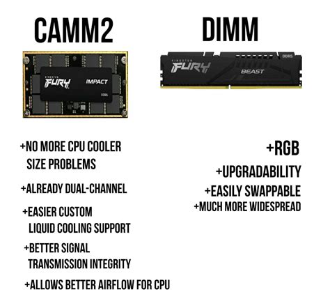 Teamgroup представила модулі памяті Ddr5 7200 стандарту Camm2