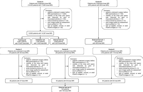 [eclinicalmedicine] Multi Task Deep Learning System Enhances Integrated