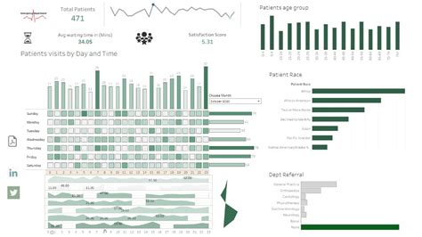 📊🏥 Exciting News My First Tableau Visualization After Completing The Tableau Summer Data Camp