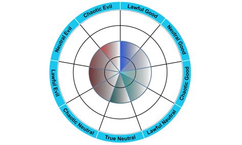 Moral Alignment Test