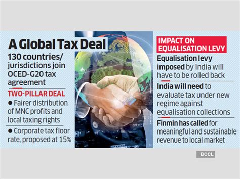 Oecdg20 Inclusive Framework Tax Deal Insights Ias Simplifying Upsc