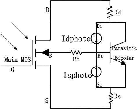 Schematic Representation Of Pdsoi Transient Ionizing Radiation Model