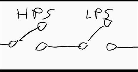 Imgur The Magic Of The Internet