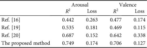 table 1 from expression eeg multimodal emotion recognition method based