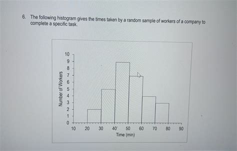 Solved 6 The Following Histogram Gives The Times Taken By A