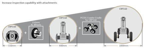 Robotic Pipe Crawler System