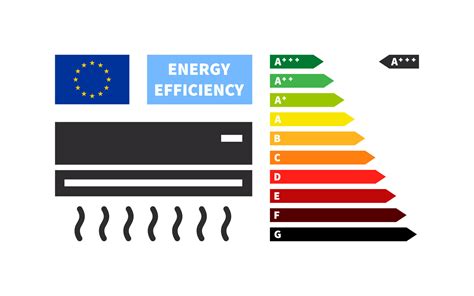 Household Equipment And Energy Class Chart Energy Efficiency And