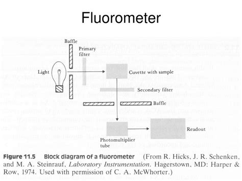Kap11 Clinical Laboratory Ppt Download