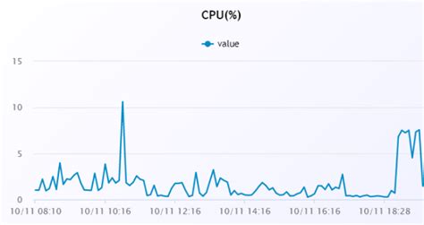 cloud database cheapest database hosting cloudclusters