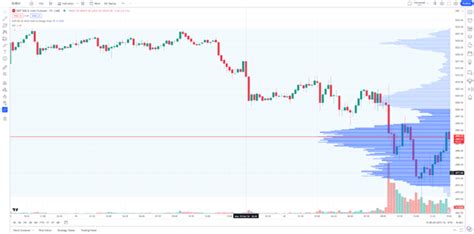 5 Best Volume Indicators On Tradingview For Day Trading