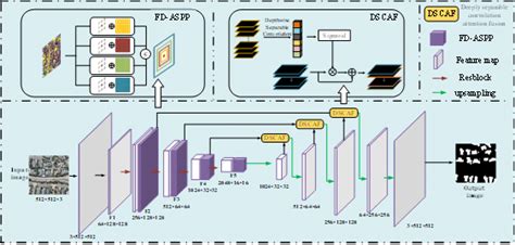 The Overall Structure Of The Proposed Network Download Scientific Diagram