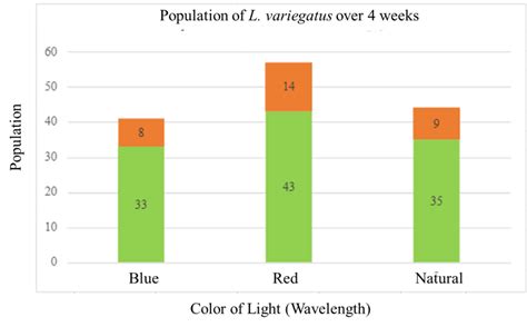 Stem 104 Group Project 3 Carroll Community College