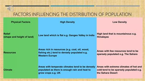 The World Population Distribution Density And Growth Pptx