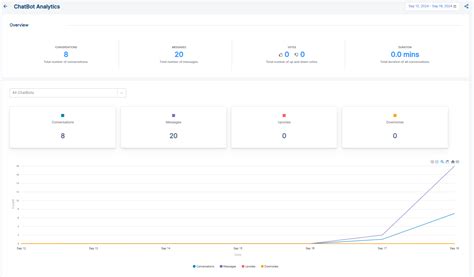 Chatbot Analytics