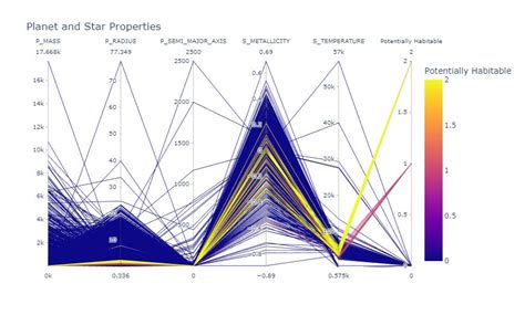 Hrishikesh Yadav On Linkedin Planet Eda Analysis Ml Astronomy