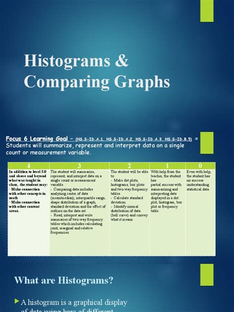 Histograms And Comparing Graphs Bio Statistic Lesson 10 Pdf Histogram Statistics