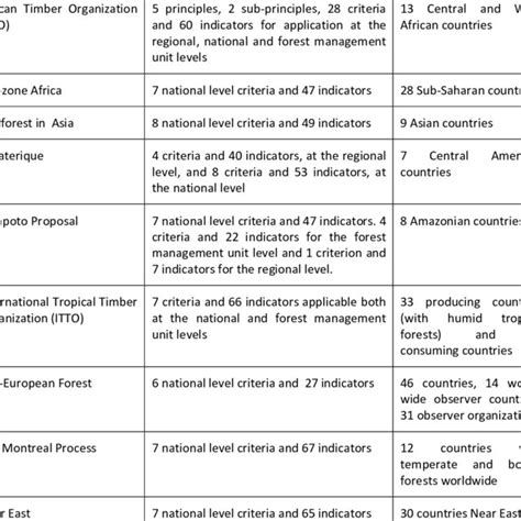 Nutrient Mass Balance Calculation Download Scientific Diagram