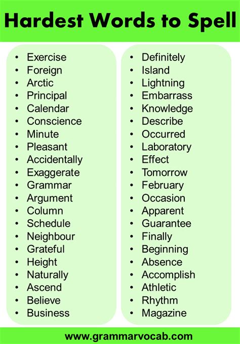 Hardest Spelling Bee Words In The World Catalog Library
