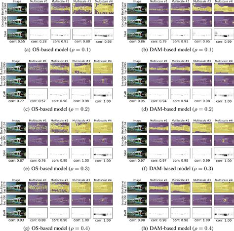 Figure 1 From Sparse Detr Efficient End To End Object Detection With Learnable Sparsity
