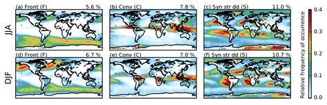 Acp An Automated Cirrus Classification
