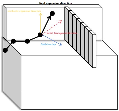 optimization algorithm for 3d smooth path of robotic arm in dynamic obstacle environments