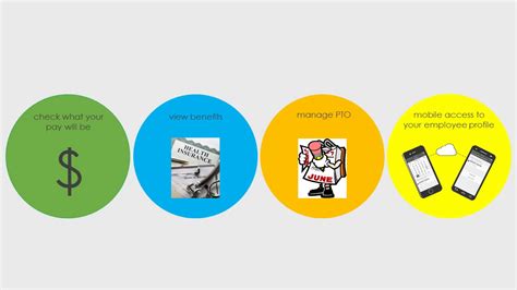 Dayforce Introduction Youtube