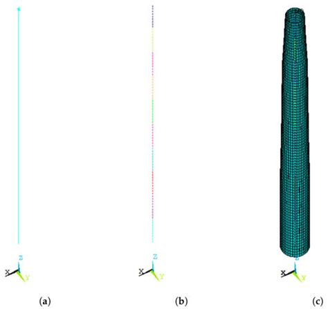 wind an open access journal from mdpi